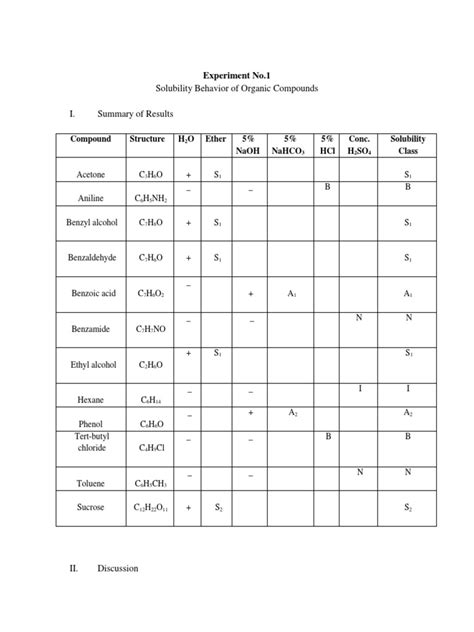 Solubility Behavior Of Organic Compounds Pdf Solubility Acid