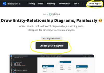 Github Learn Co Curriculum Sql V Erd Tool