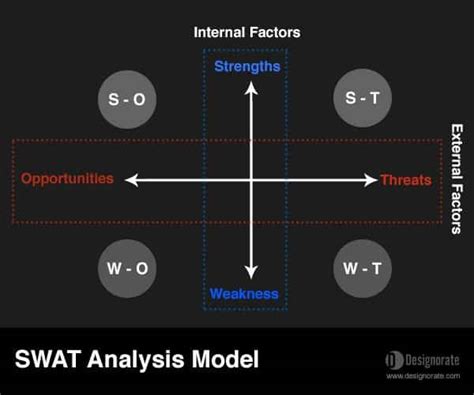 Swot Analysis Exploring Innovation And Creativity Within Organizations