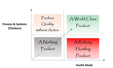 Effective Software Qa Through A Combination Of Thinking And Hustling
