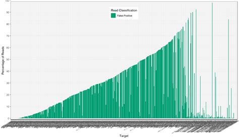 primer analysis