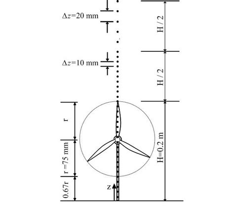 Schematic Of The 10 By 3 Wind Turbine Array Turbine Dimensions And Download Scientific Diagram