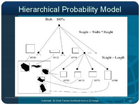 Automatic 3 D Solid Texture Synthesis From A