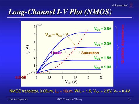 Nmos Transistor Theory Gymmens
