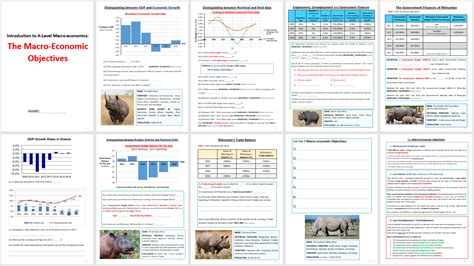 Introduction To Macroeconomics And The Macro Objectives EDEXCEL AQA Teaching Resources