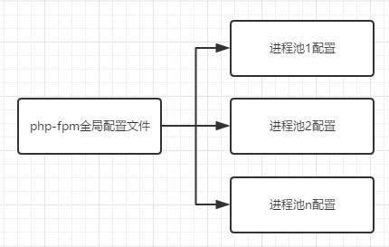 中高级PHP实践总结 Gitlib