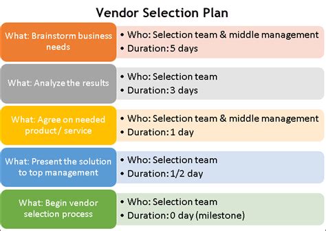 Vendor Selection Excel Plan Template › Planners And Trackers Techno