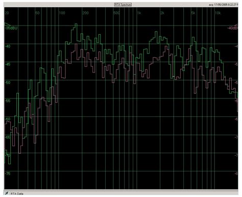 Gls Raw On Axis Speaker Room Response Yamaha Ns10s Praxis Super Size