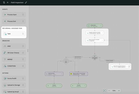 Workflow Elements Fluix