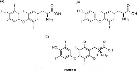 figure 1 from development and validation of uplc ms ms method for rapid simultaneous