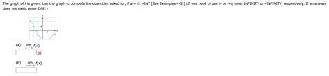 solved the graph of f is given use the graph to compute the
