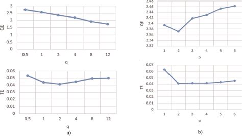 Figure 1 From Improving Feature Map Quality Of Som Based On Adjusting