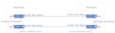 Solved Nexux K VPC Spanning Tree Issue Cisco Community