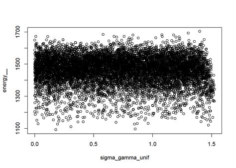 reparameterizing to avoid low e bfmi warning modeling the stan forums