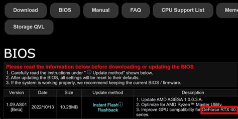 Hardware Unboxed On Twitter This Is Not A Vbios Issue Its Not An Asus Issue Its An Am5