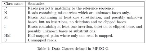 details about mpeg g part 2 iso iec 23092 2 mpeg g genomic