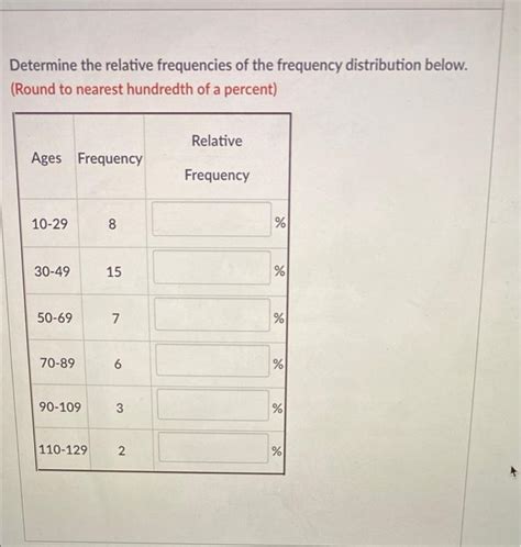 Solved Determine The Relative Frequencies Of The Frequency Chegg