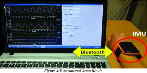 Figure From Wireless Interfacing With Closed Loop Control For Seizure Prediction Semantic