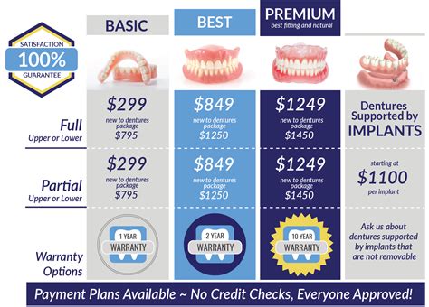 Baltimore Denture Center