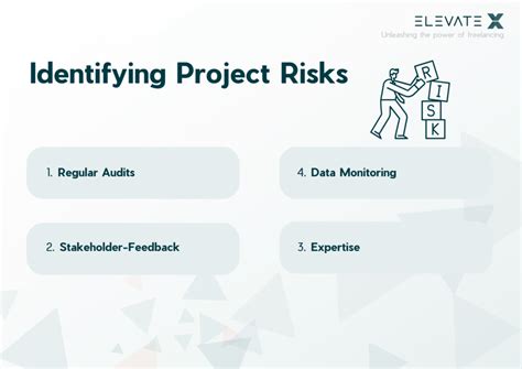 Recognizing Project Risks With Effective Project Management