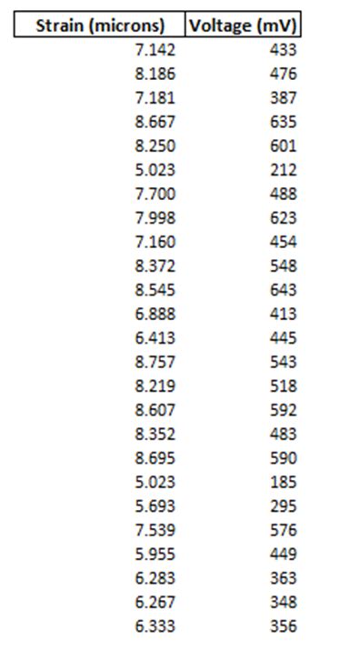 Solved DO IT ON EXCEL STEP BY STEP PLEASE Chegg Com