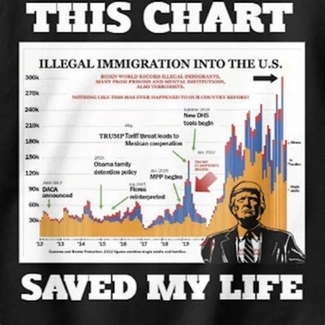 Dany Escobar Youtube