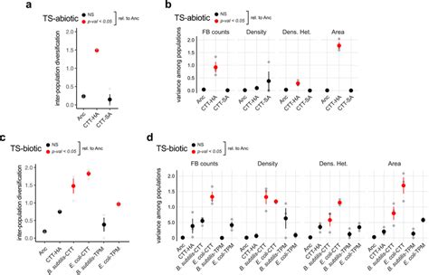 Deterministic Limitation Of Stochastic Latent Phenotype Diversification Download Scientific