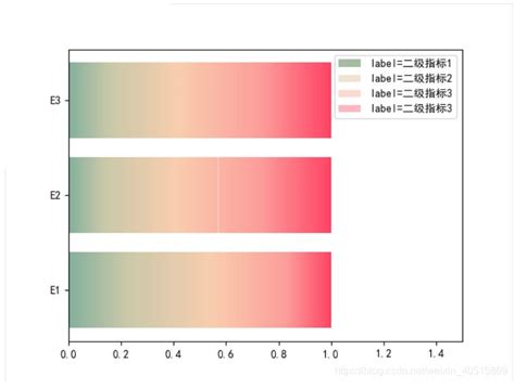 Python怎么实现渐变色的水平堆叠图 开发技术 亿速云