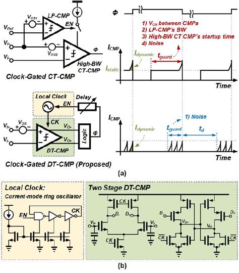 Figure From A Ppm C NW KHz Relaxation Oscillator With Clock Gated Discrete Time