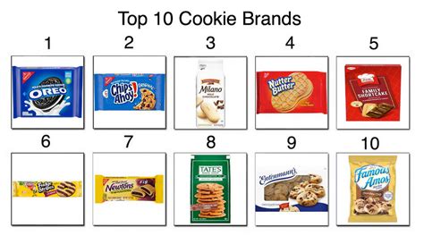 Top 10 Cookie Brands By Disneydude15 On Deviantart