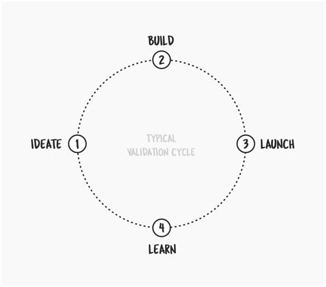 Leverage Design Sprint Principles In An Agile Workflow MentorMate