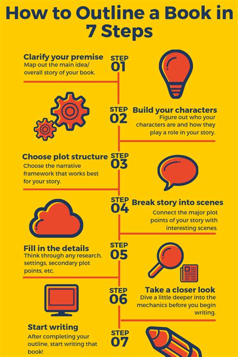 How To Outline A Book In 7 Steps How To Outline A Book Nonfiction
