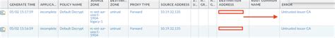 Decryption Log Showing Untrusted Ca