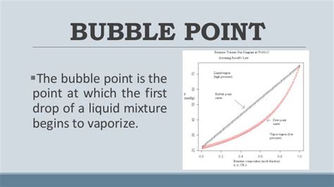 Bubble Point Calculations