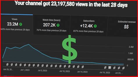 How I Tried To Make Money With Youtube Automation Youtube