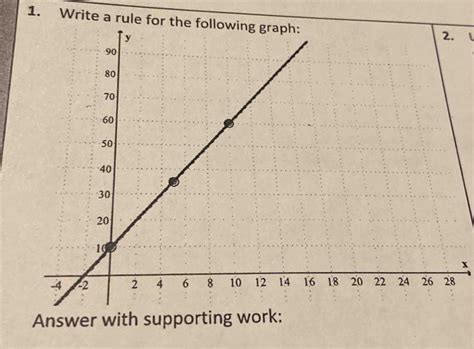 Write A Rule For The Following Graph X Math