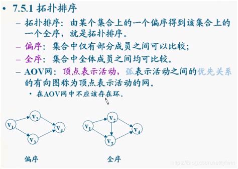 数据结构——图:极大小连通子图、图的存储结构、图的遍历极大连通子图 Csdn博客 数据结构——图:极大小连通子图、图的存储结构、图的遍历极大连通子图 Csdn博客