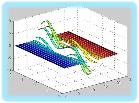超全的matlab绘图实例及代码曲线，曲面，饼状图，柱形图，网格图，球面等matlab简单例子 Csdn博客