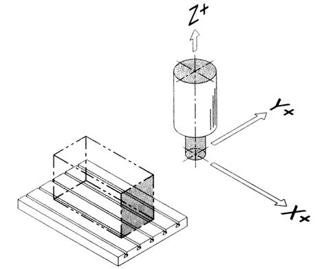Z Problem With First Time Homing Not Zeroing Solved Troubleshooting