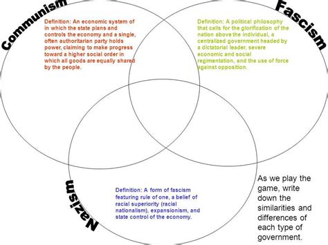 Fascism Vs Communism Contrasting Ideologies In A Venn Diagram