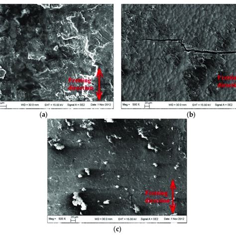 Fretting Wear Morphology Of Fretting Fatigue Specimens With Different