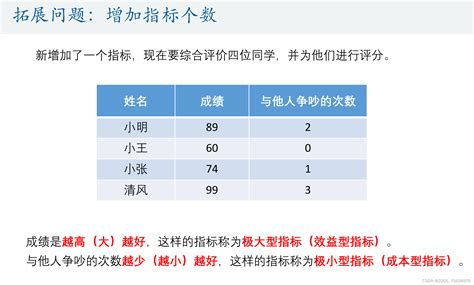 清风建模——topsis优劣解距离法topsis清风 Csdn博客