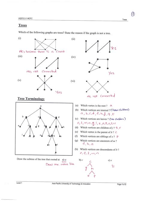 SOLUTION Trees Worksheet 10 Sol Studypool