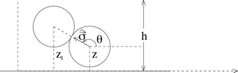 Color Online Collision Between Two Hard Disks In A Download Scientific Diagram