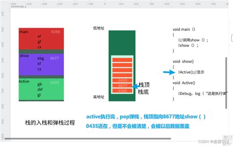 内存的堆栈结构 csdn博客