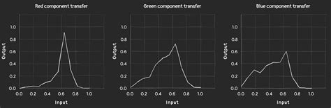 Creating Patterns With Svg Filters Css Tricks