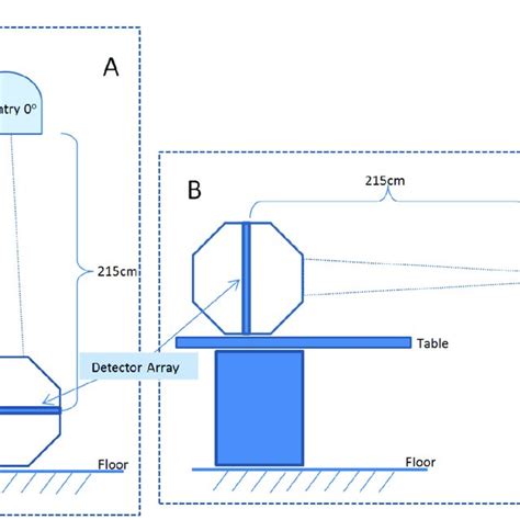 Setup Geometry Of The Detector Array When Placed On The Floor A And
