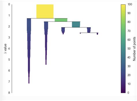Hdbscan
