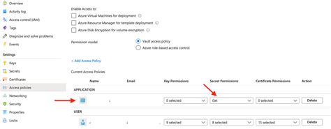 Securely Access Azure Sql Database From Synapse