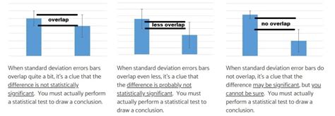 Lab 4 Comparing Means Psyc 200l Intro To Statistics Laboratory
